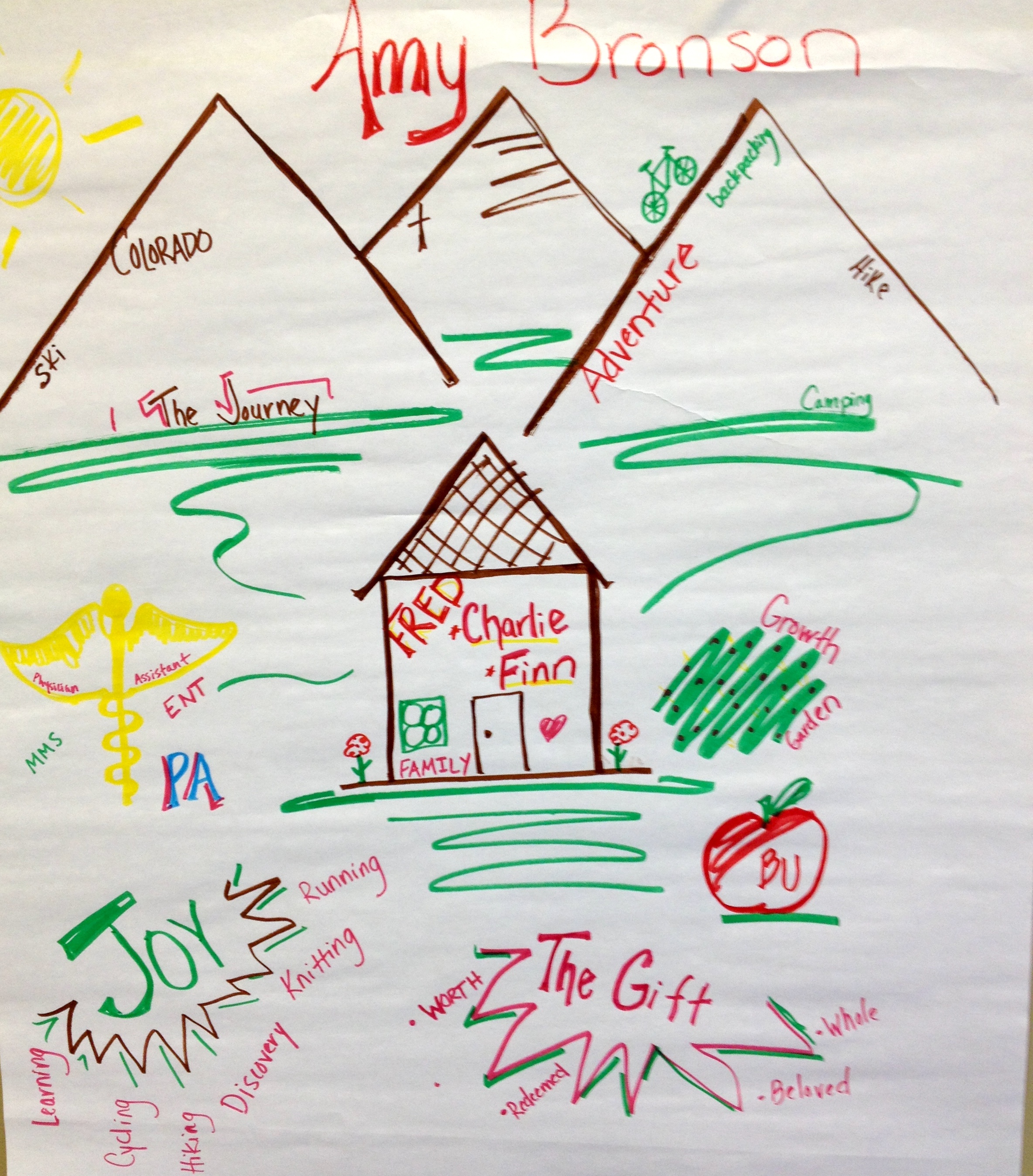 Circular Thinking – Practical Theology Today