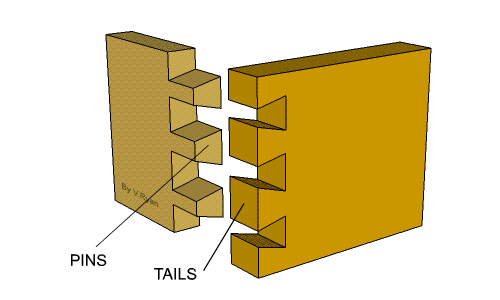 Dovetails – Practical Theology Today